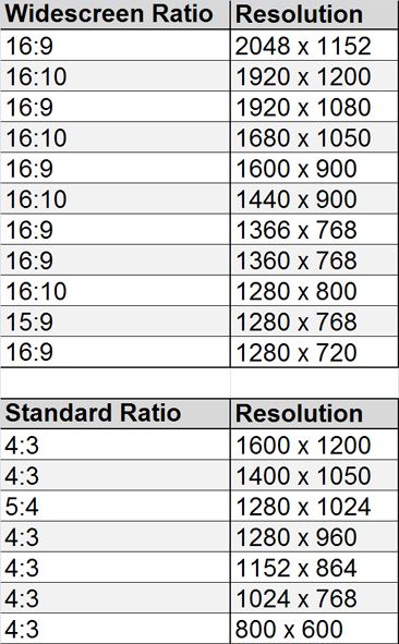 USB 3.0 To HDMI Display Adapter USB3-HDMI | Cabledepot